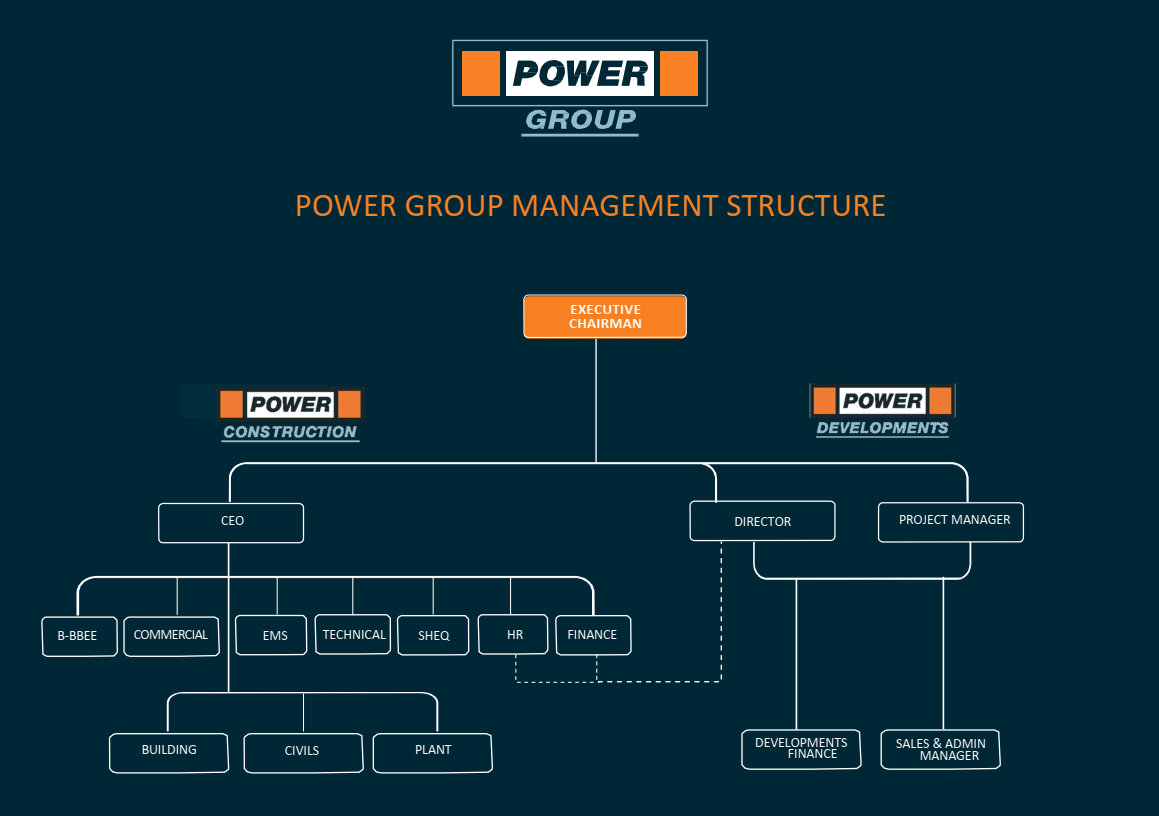 Management Structure | Power Group