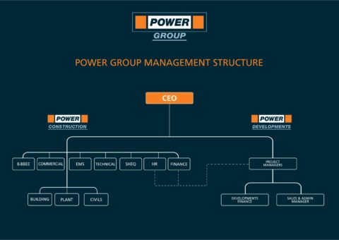 Management Structure | Power Group